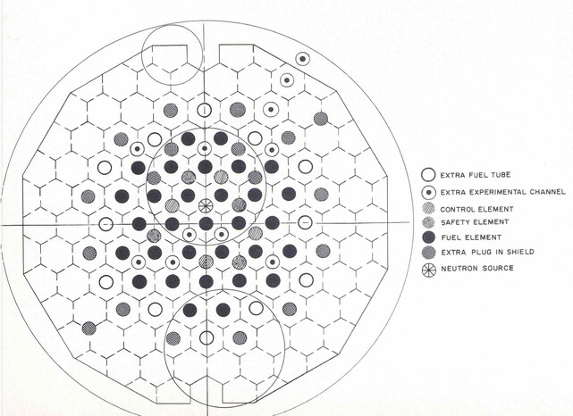 Construction of the Sodium Reactor Experiment