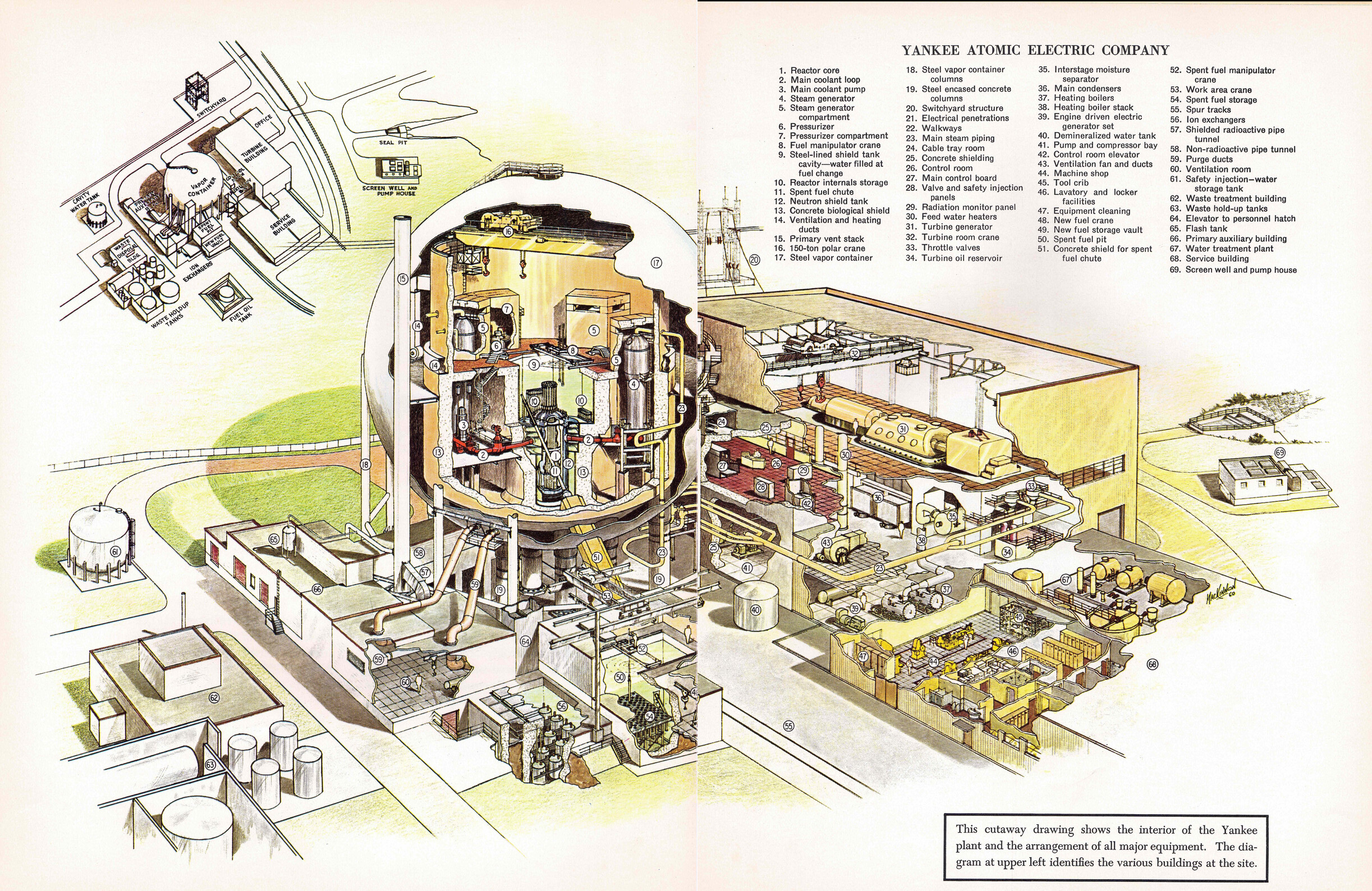 The Yankee Rowe Story