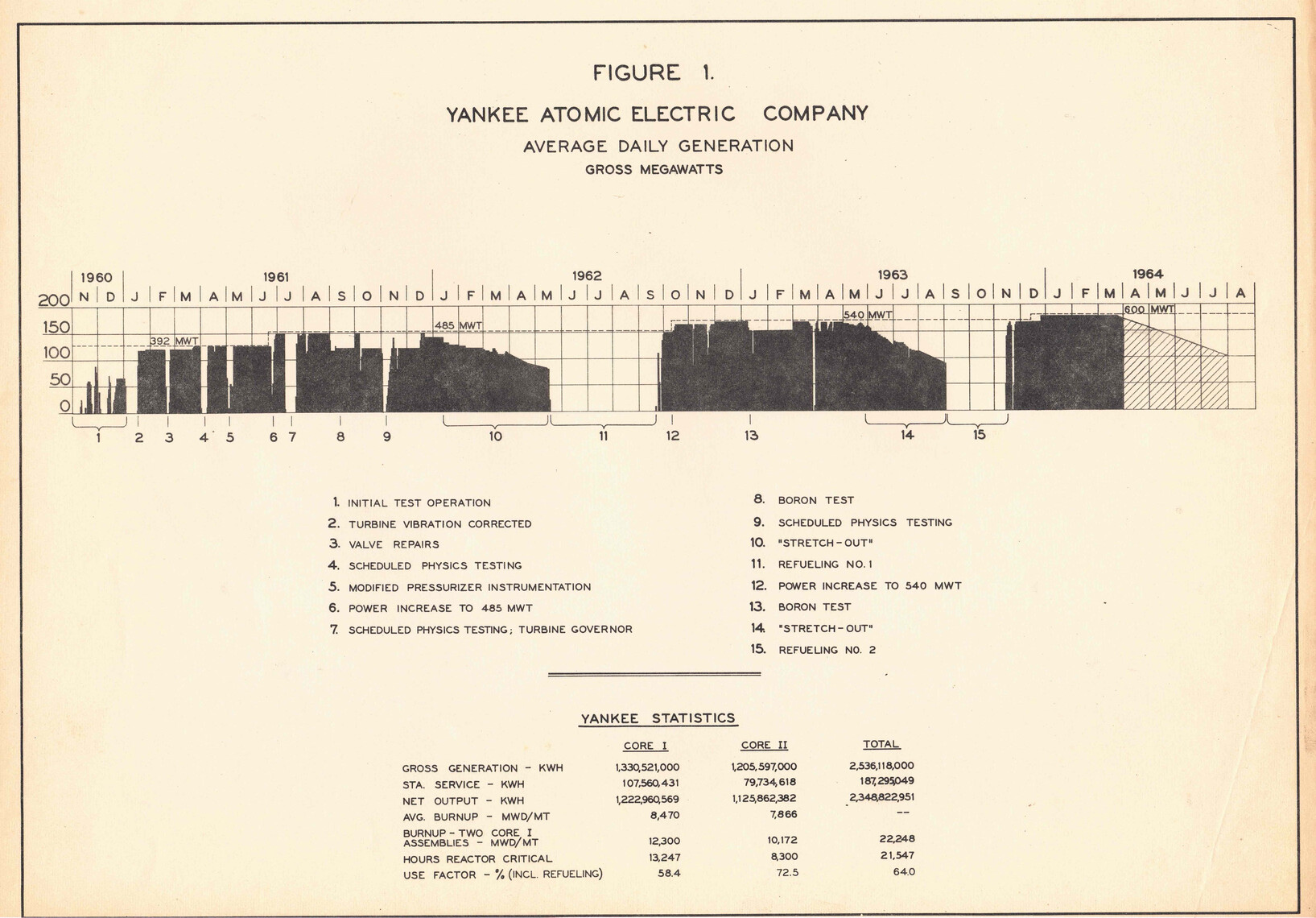 The Yankee Rowe Story